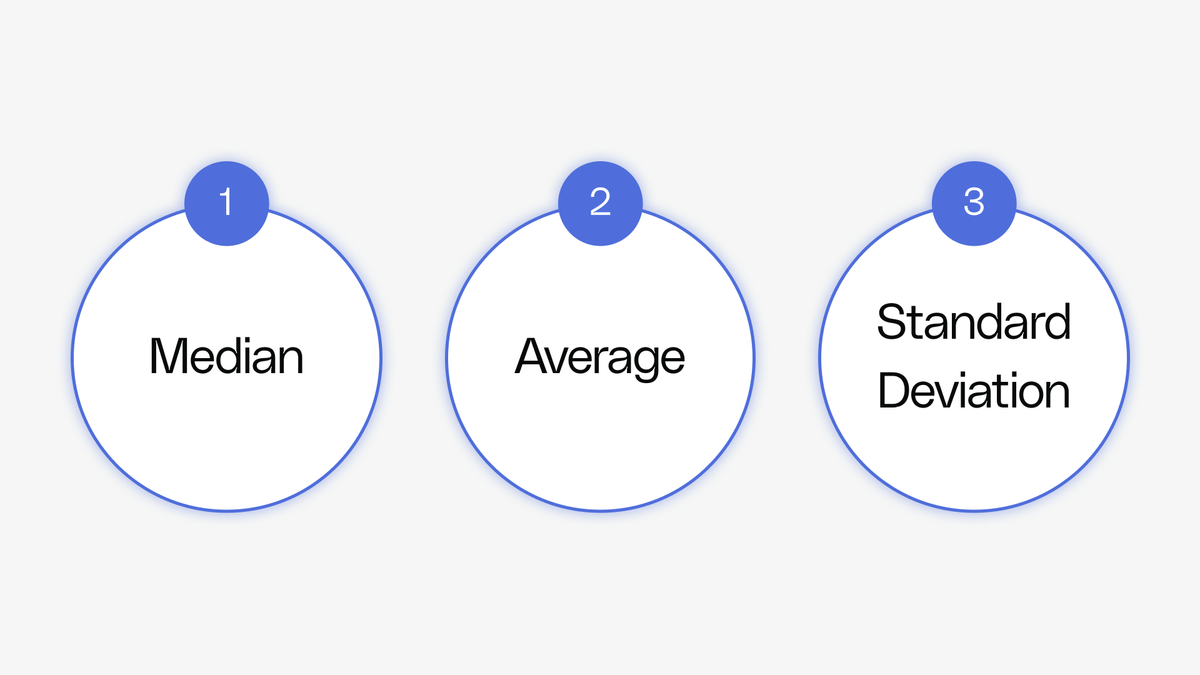 Discovering & optimizing problematic funnel segments