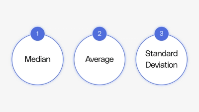 Discovering & optimizing problematic funnel segments