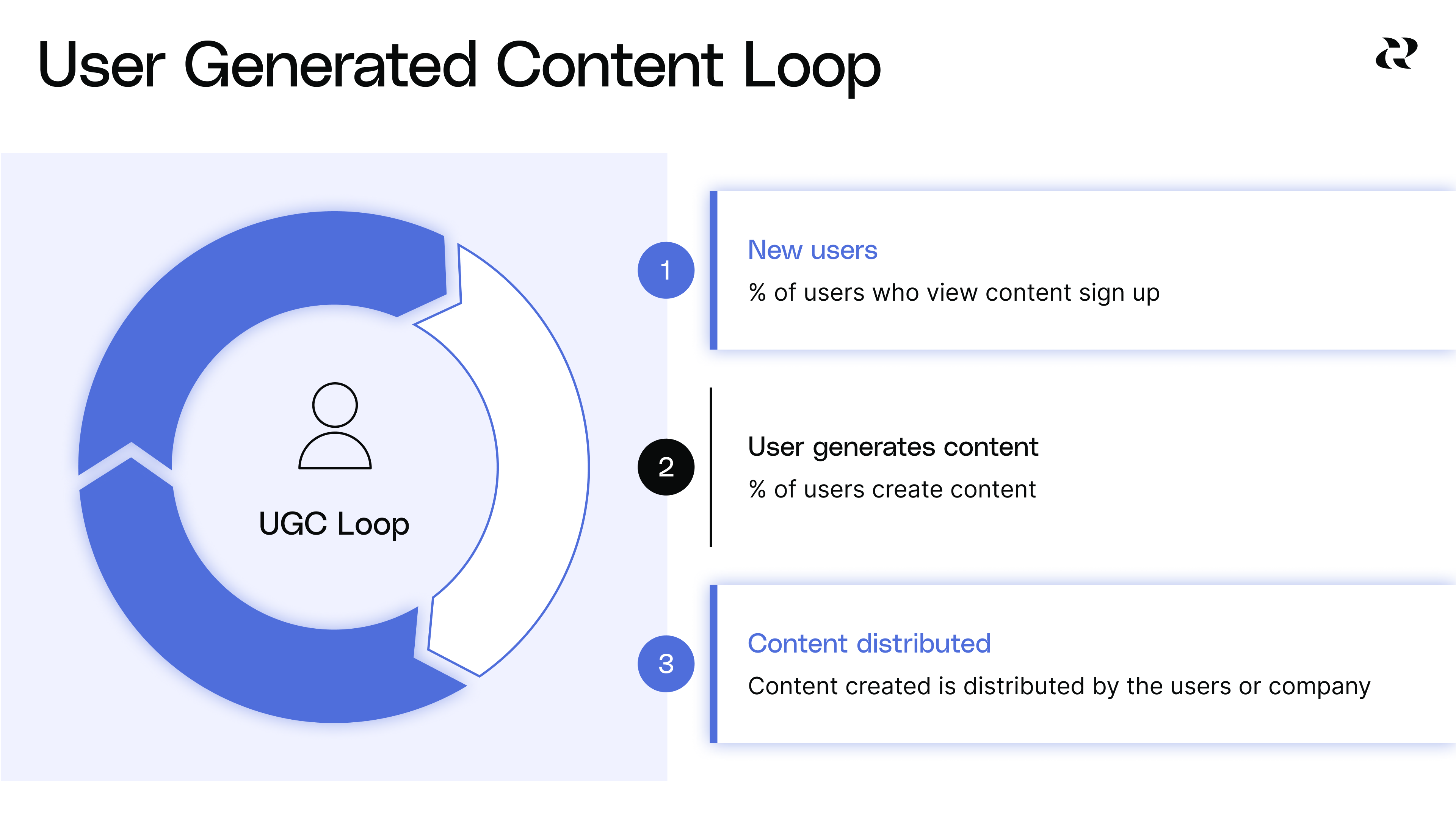 Go deeper on content growth loops