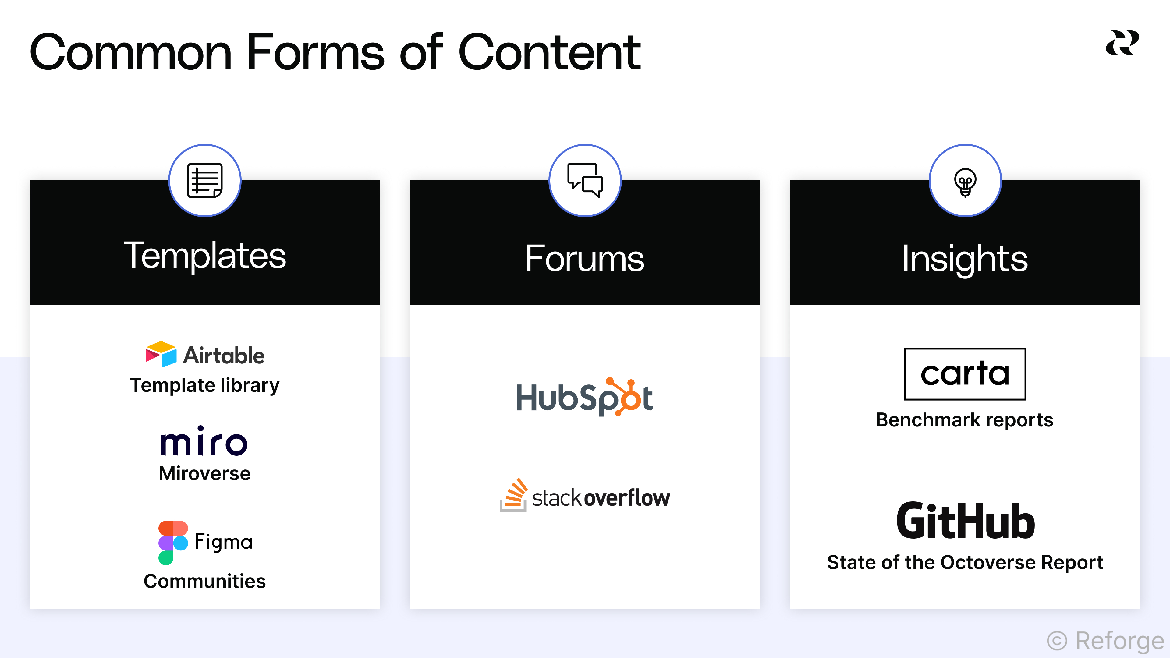 Leverage PLG content growth strategies