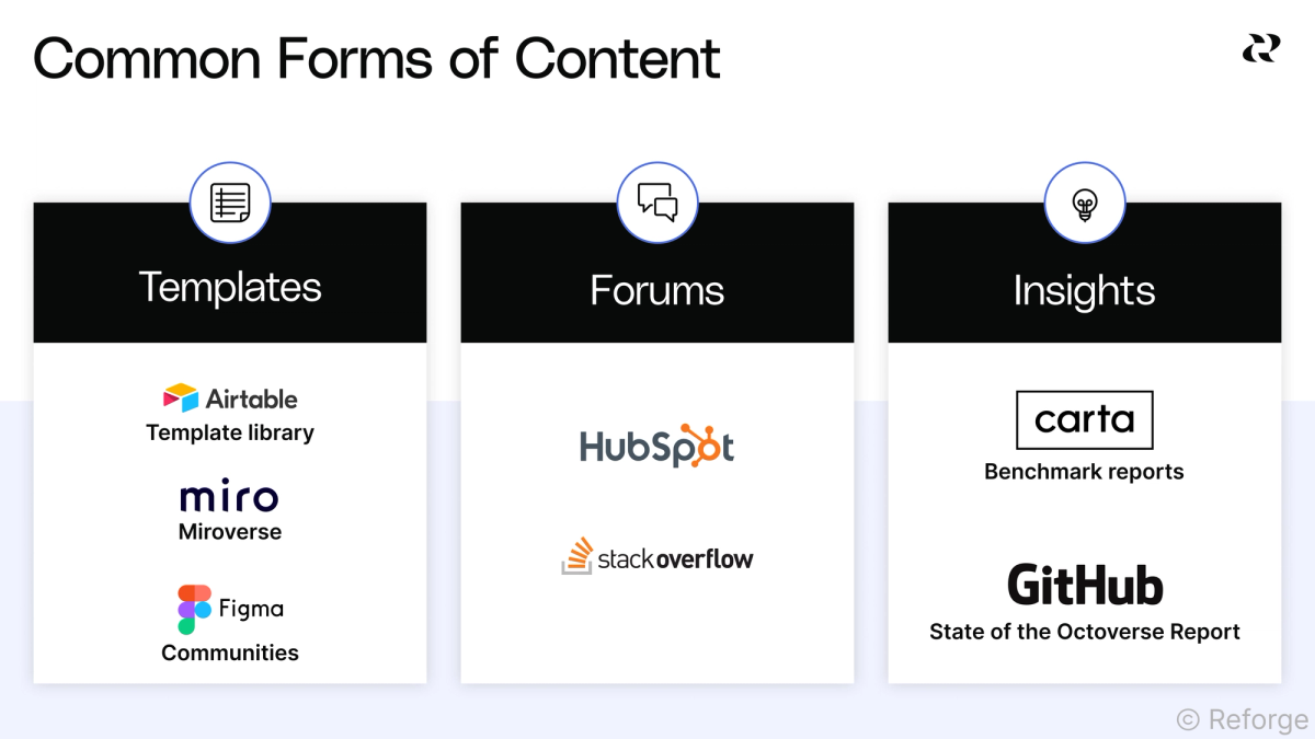 Leverage PLG content growth strategies