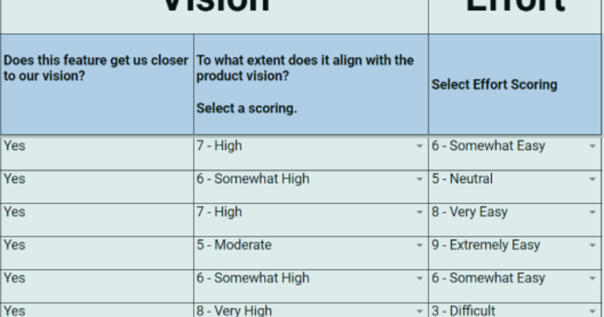 Feature prioritization table at Quidax