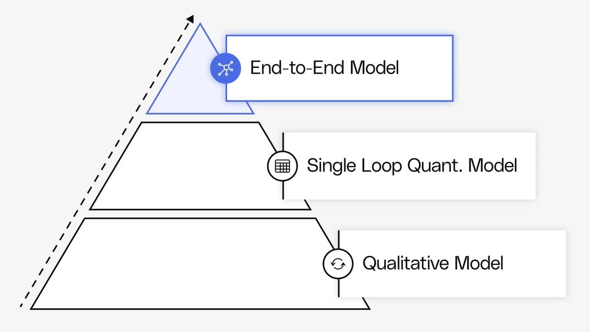 Build an end-to-end quantitative growth model