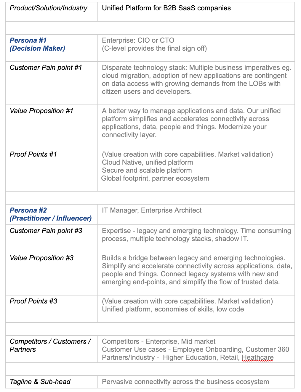 Messaging and Positioning Framework from Div Manickam Messaging and Positioning Framework from Div Manickam