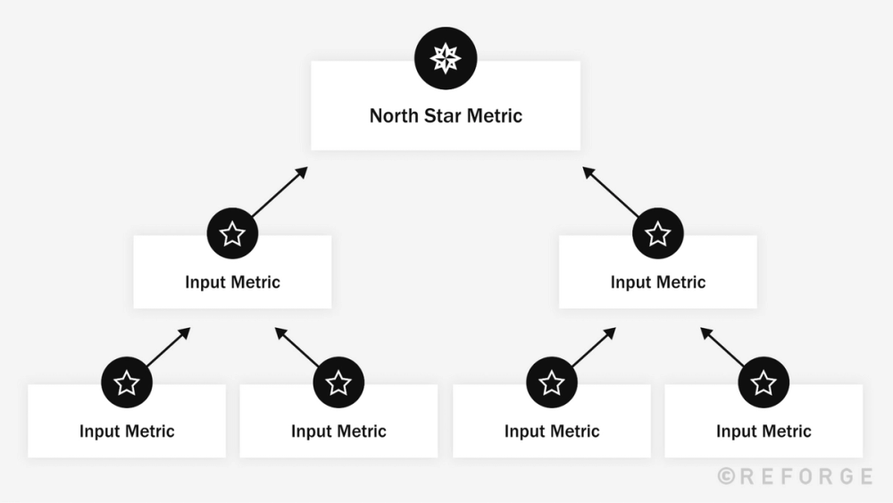 The One Growth Metric that Moves Acquisition, Monetization, and ...