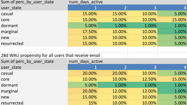 Correlation Analysis Templates and Examples - Reforge