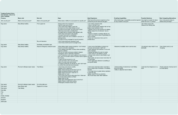 Jobs to Be Done (JTBD) Framework Templates and Examples - Reforge