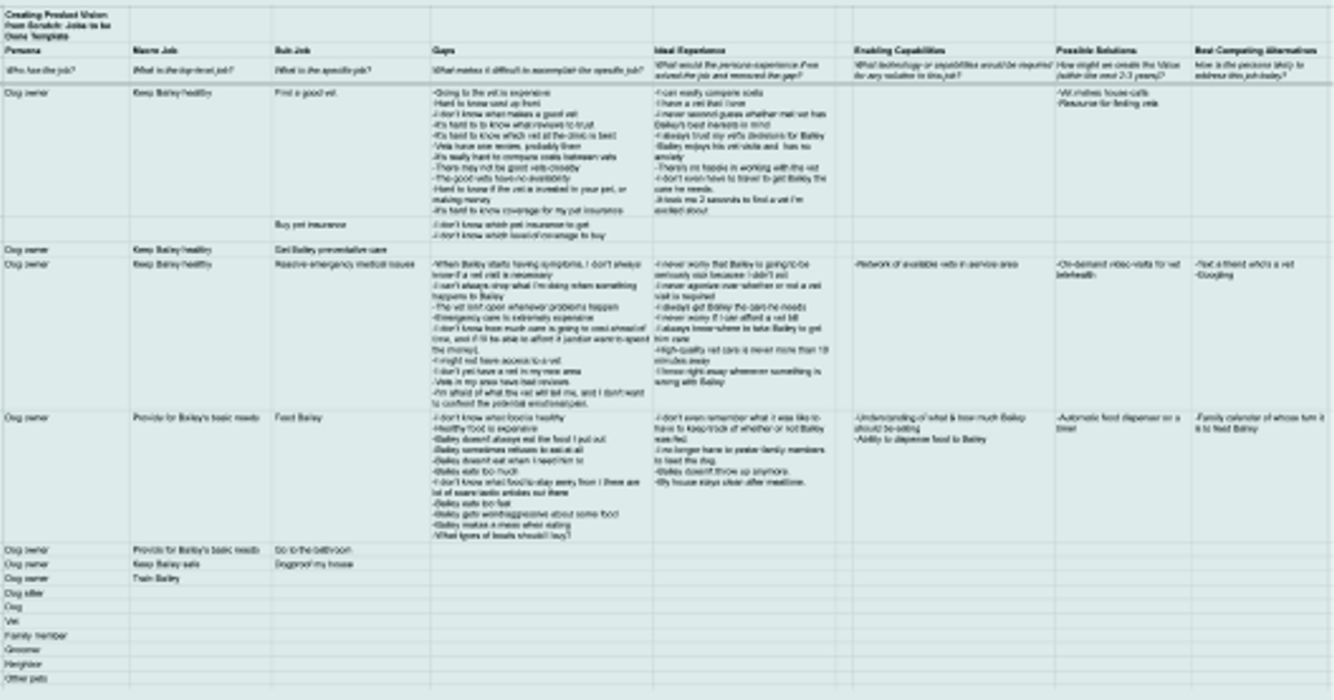 Jobs to Be Done (on Steroids) by Vicky Thomas