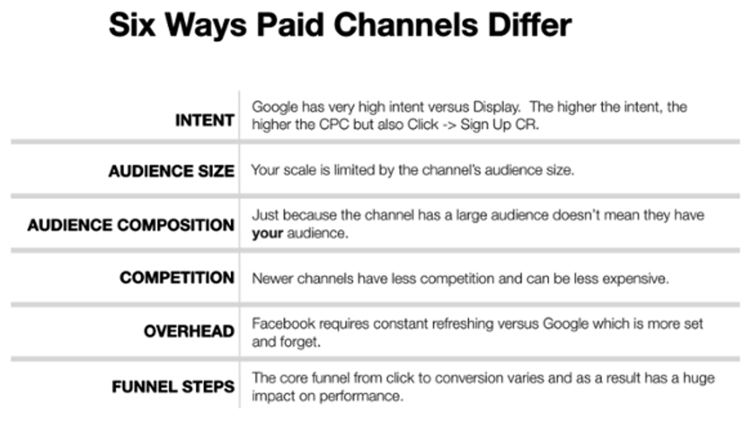 Navigating Marketing Attribution Methods: The Attribution Stack — Reforge