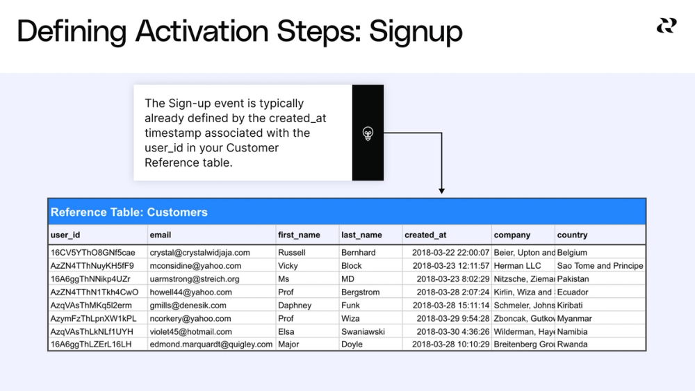 Analyze Your Activation Funnel