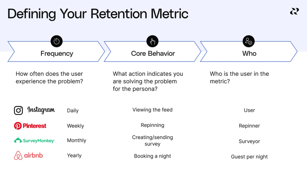 Define your retention metric