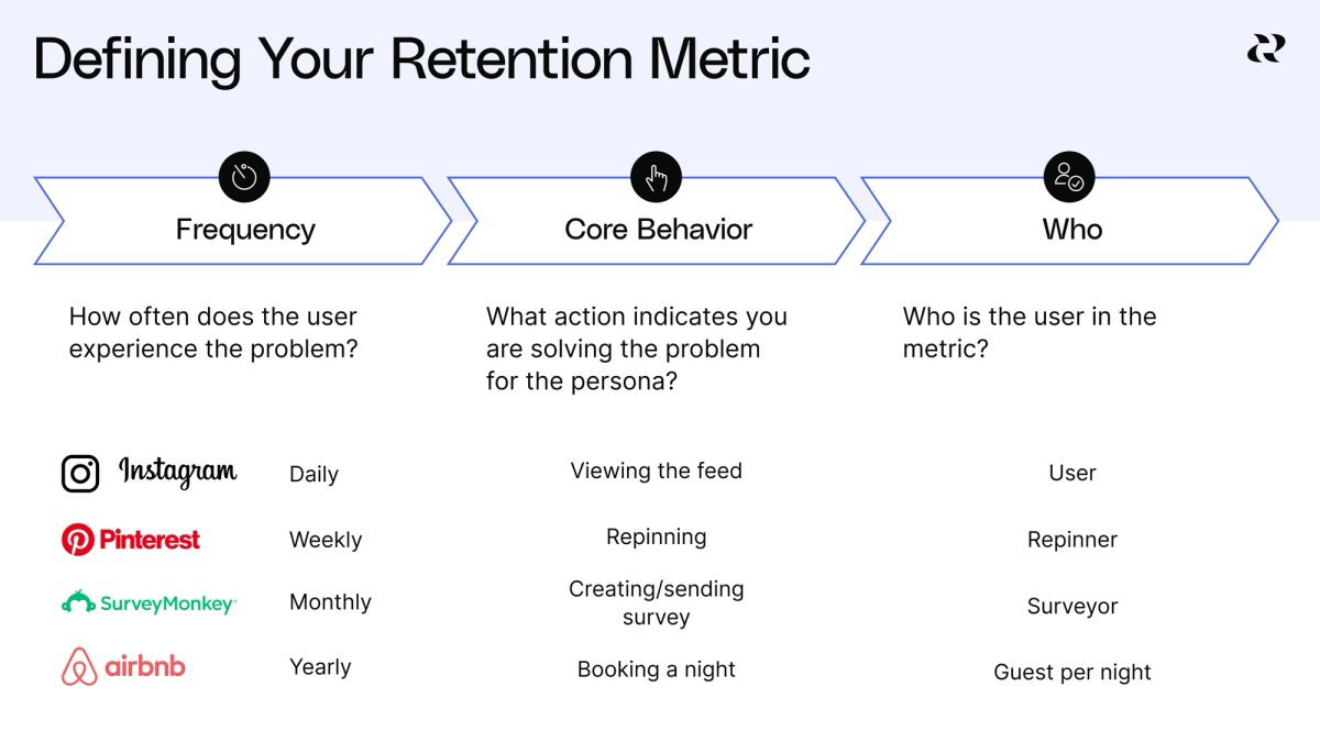 Define your retention metric