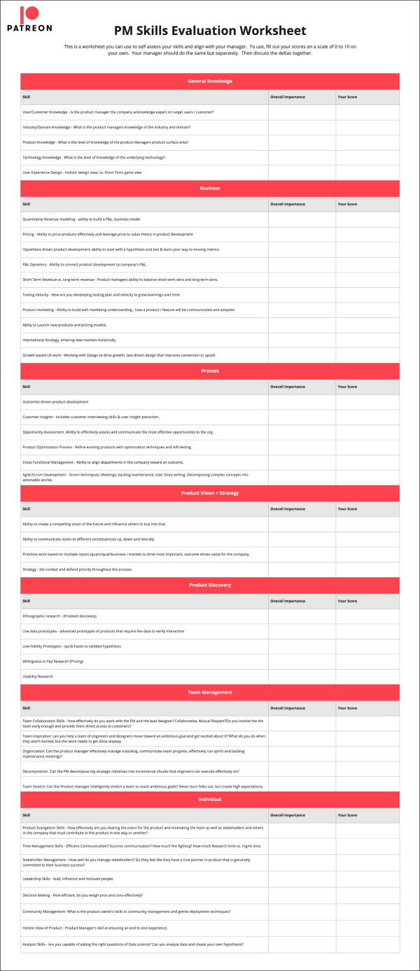 Product manager self-evaluation worksheet from Patreon