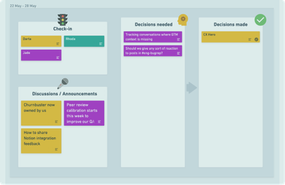 Drive team executional alignment