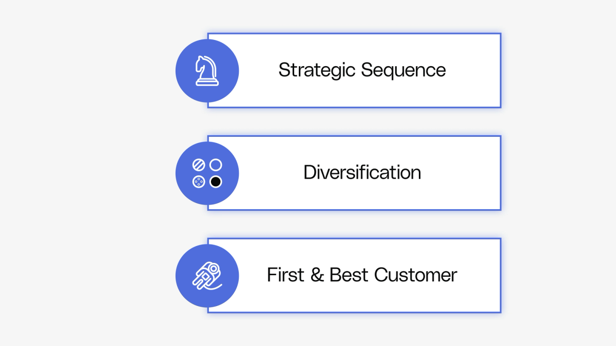 Deep dive new use case expansion