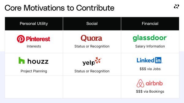 Go deeper on content growth loops