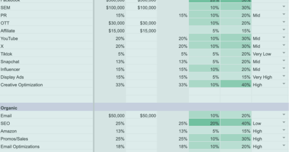 Four quadrant growth strategy at MasterClass