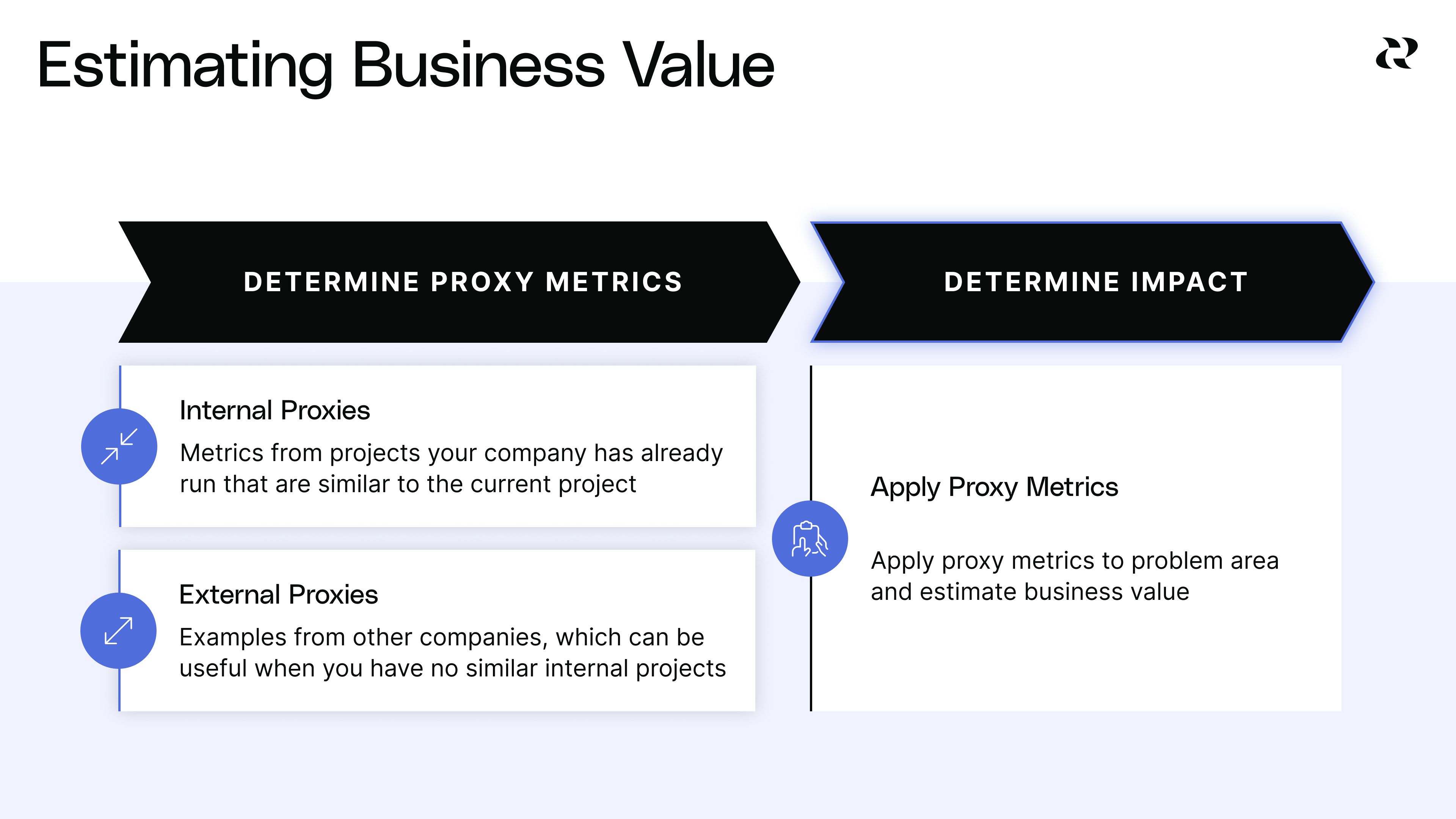 Estimate business value for new features