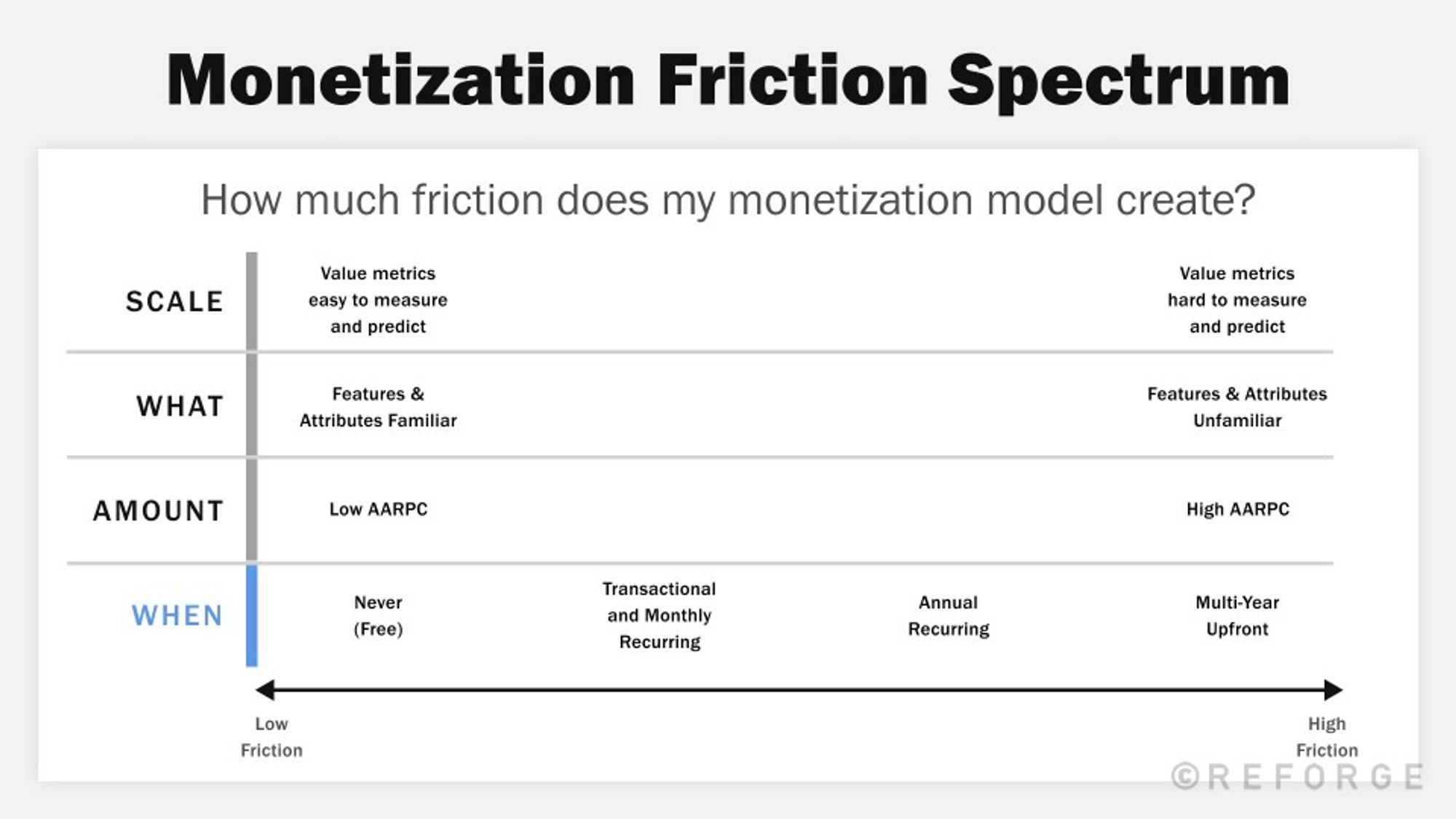 Define your monetization strategy
