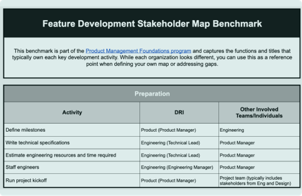 Professional relationship mapping framework