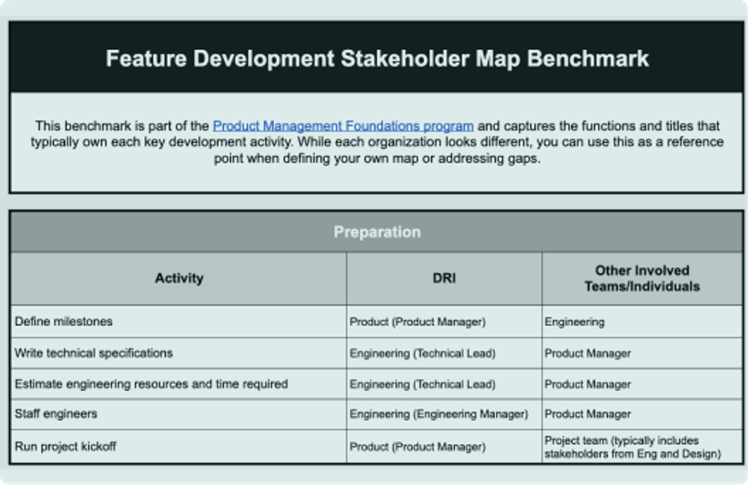 Process Diagram Templates and Examples - Reforge