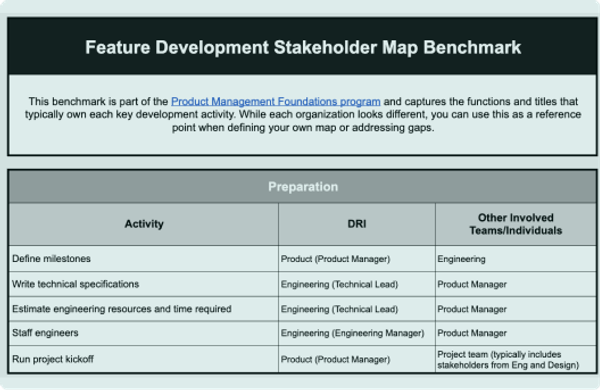 Map your team to feature work