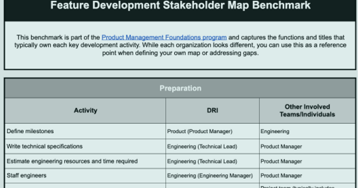 Feature Development Stakeholder Map by Anand Subramani