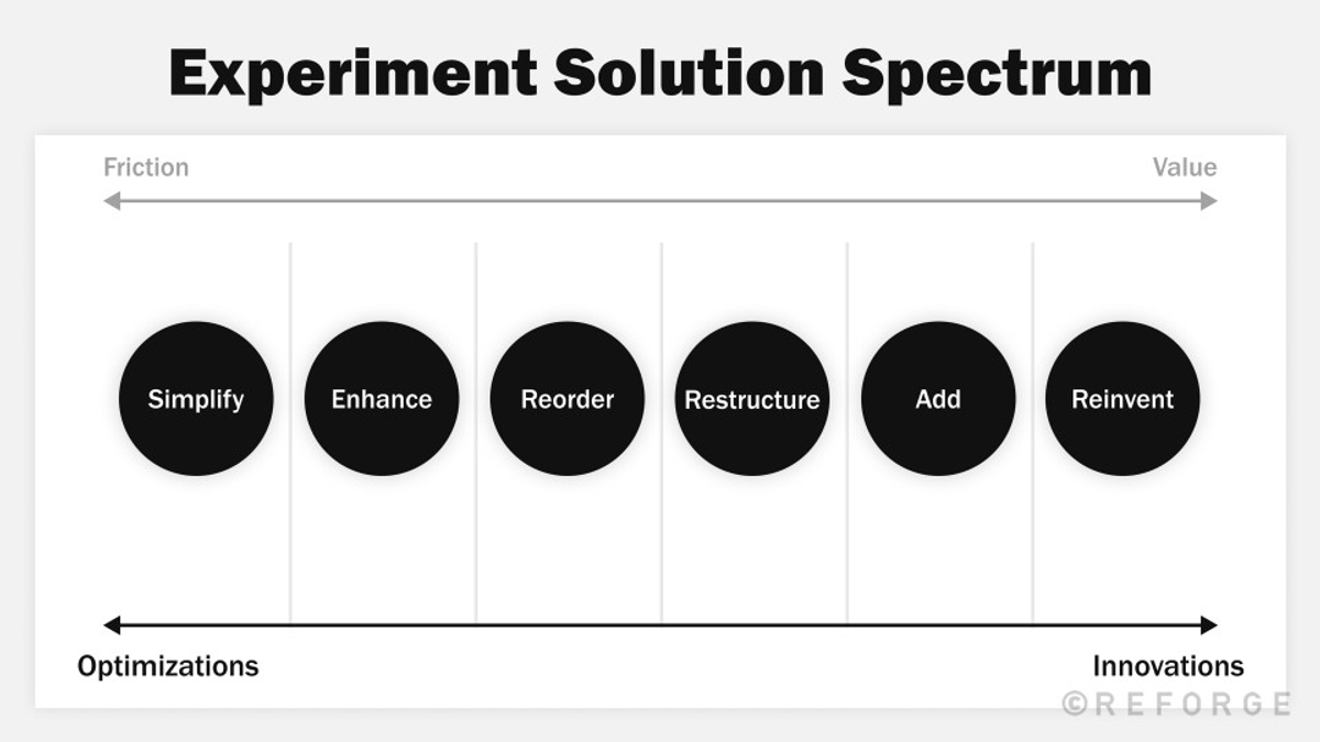 Generate solutions to test