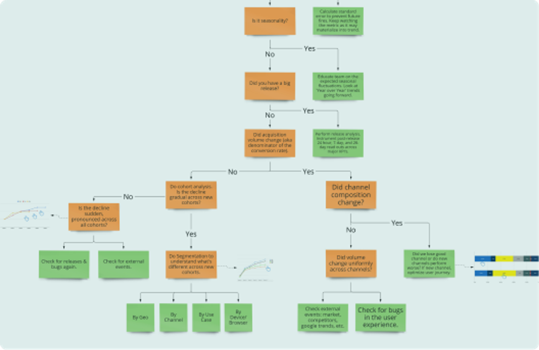 Metrics Framework Templates and Examples - Reforge
