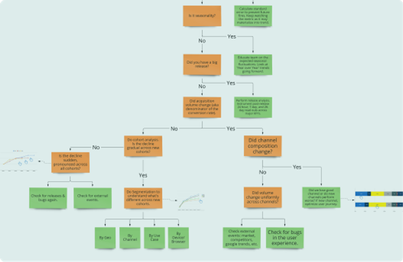 Metrics Framework Templates and Examples - Reforge