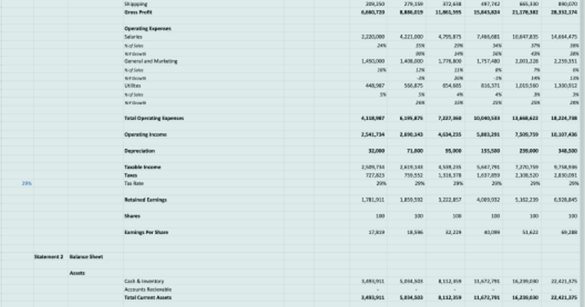 Assumption-based financial model for IoT start-up