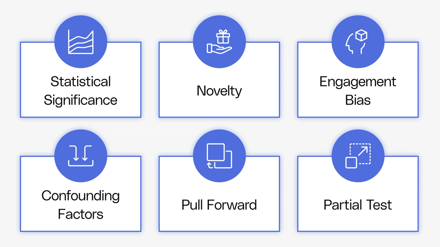 Manage an experimentation program
