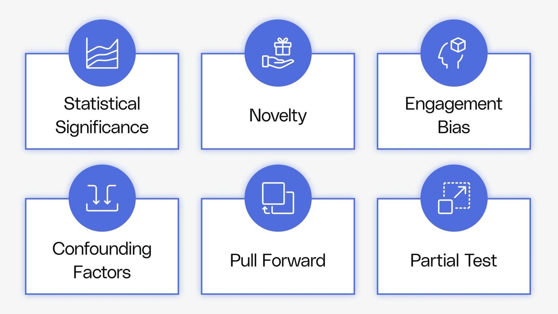 Manage an experimentation program