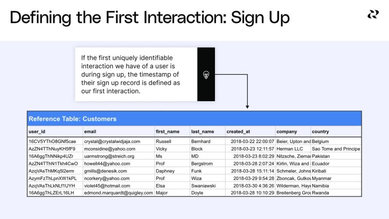 Defining the retention funnel