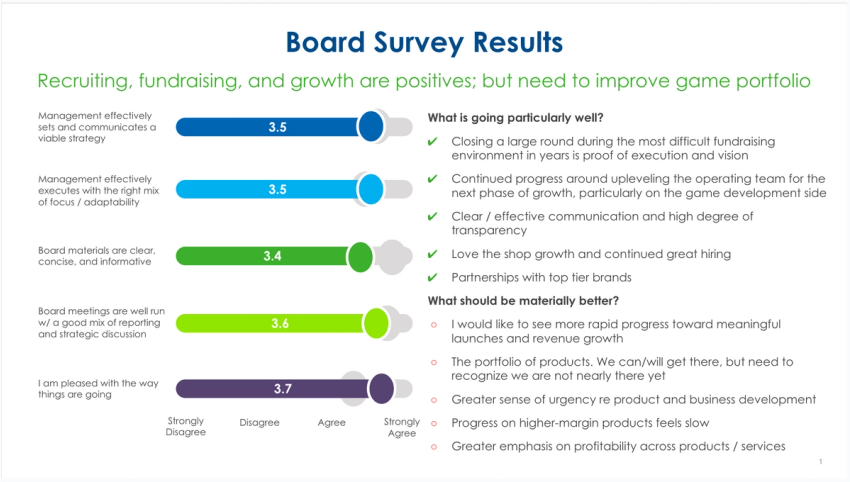 Board Survey at Carry1st
