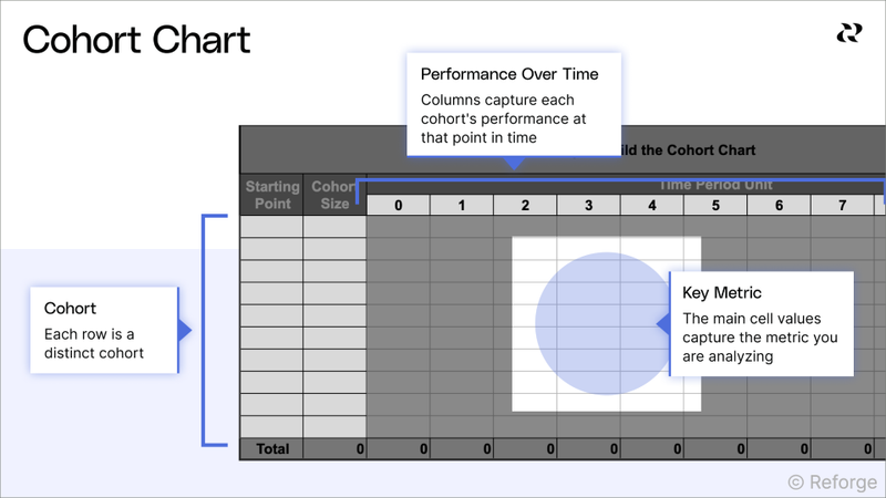 Basics of cohort analysis