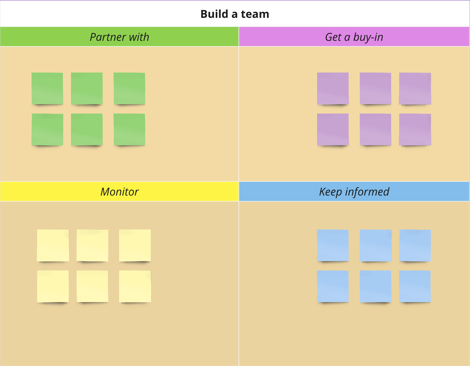 Guides – Reforge