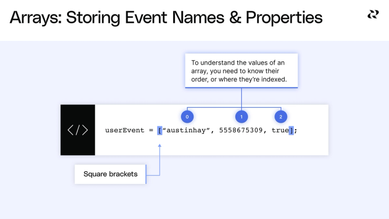 Grasp marketing technology data structure