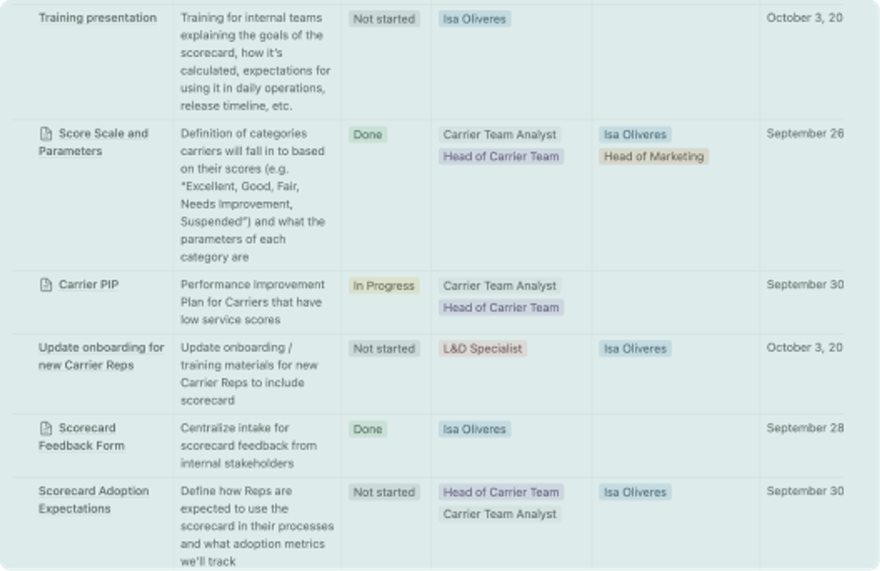 Release Plan Templates and Examples - Reforge