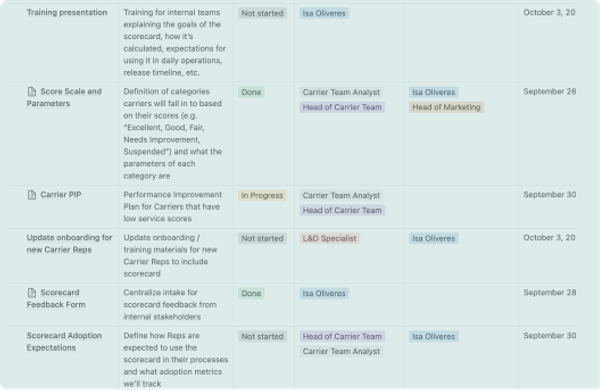 Release Plan Templates and Examples - Reforge