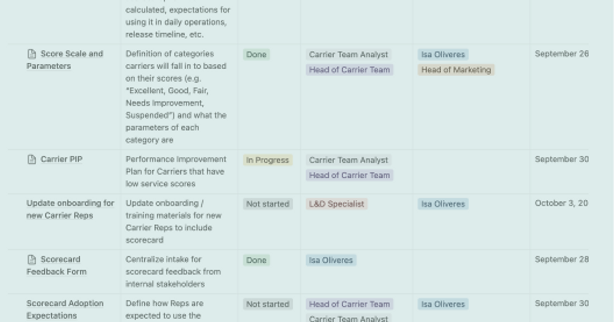 Release Plan: Carrier Scorecard at Nuvocargo