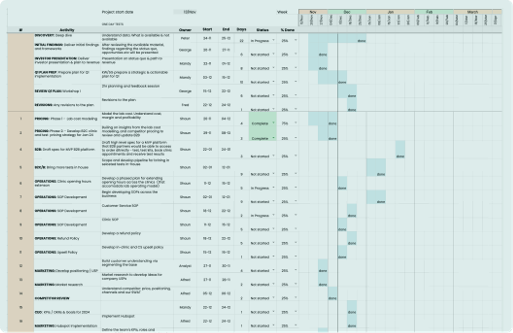 Goal Tracker Templates and Examples - Reforge