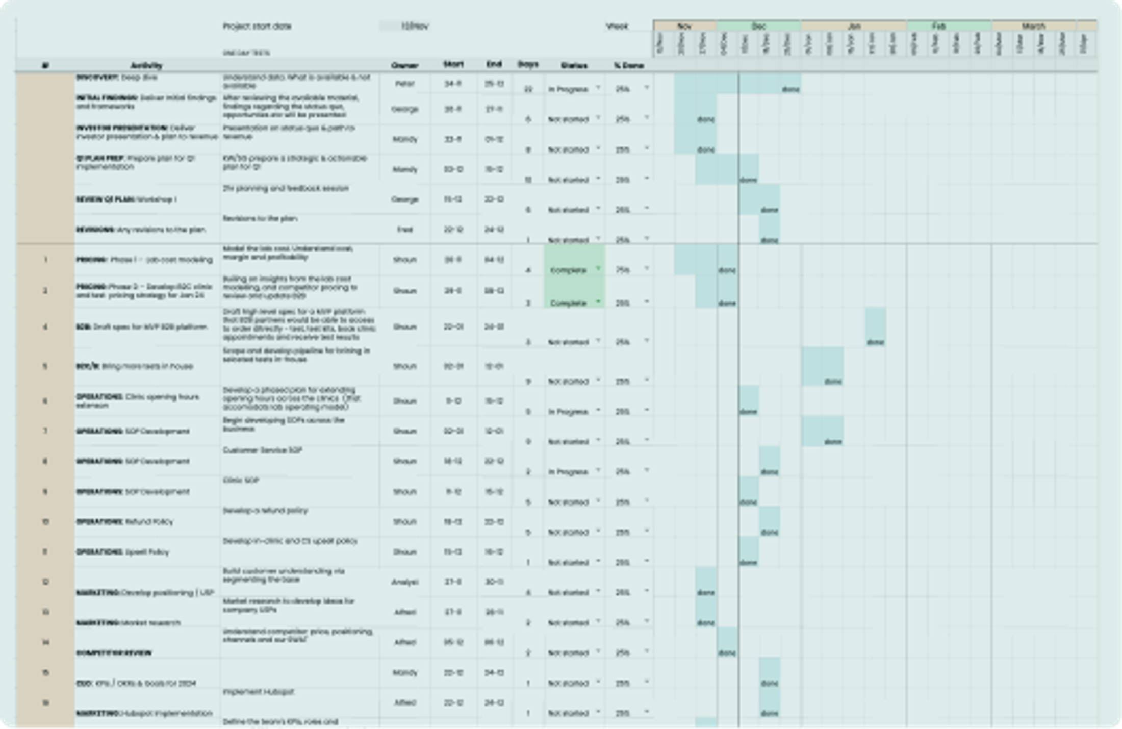 Gantt Chart Templates and Examples - Reforge