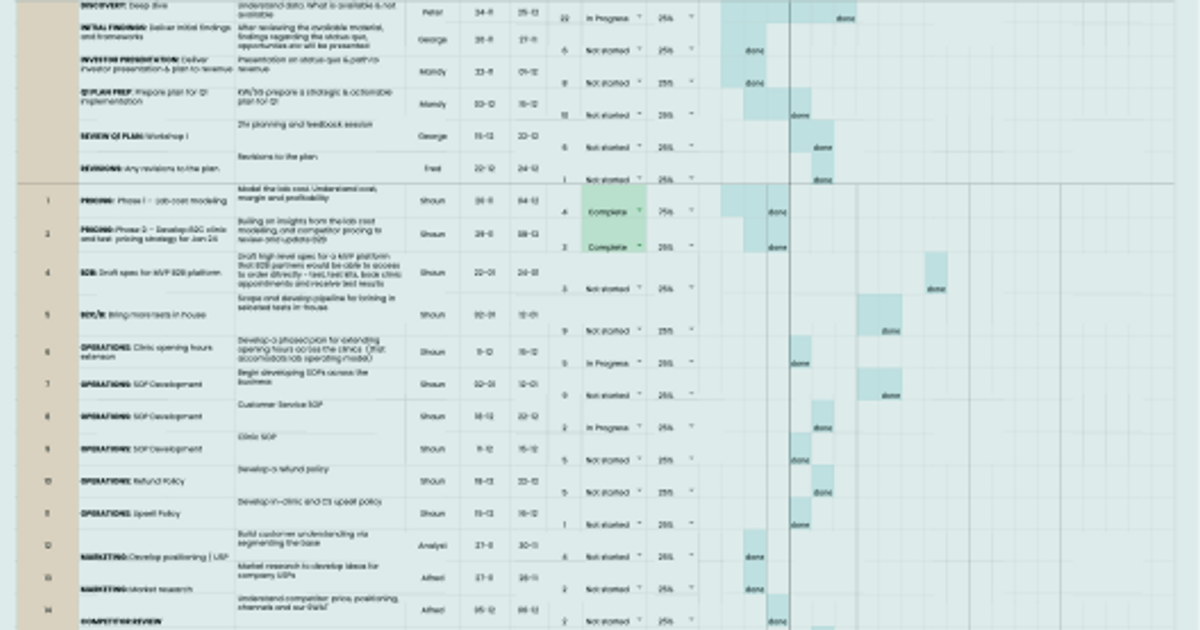 Auto-populating Project Plan
