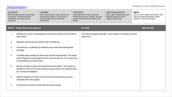Personal strengths canvas from Shelly Eisen-Livneh