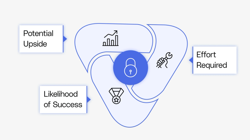 Evaluate emerging marketing channels
