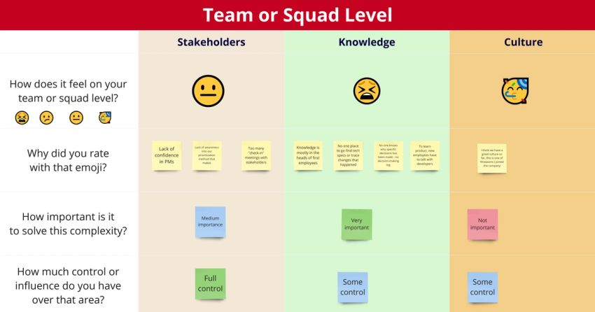 Product org complexity framework for PMs