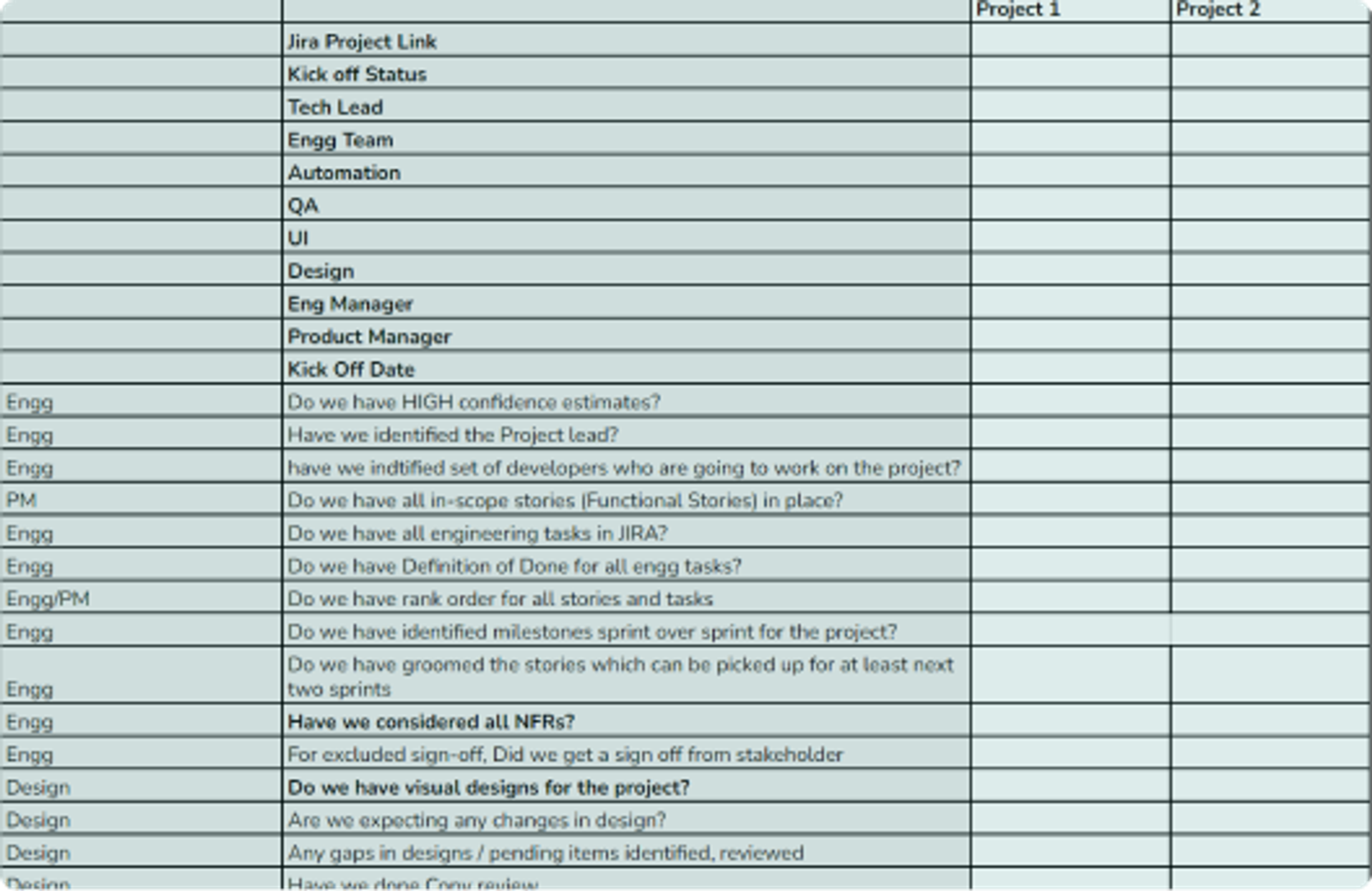 Communicating program health through RAG guidelines