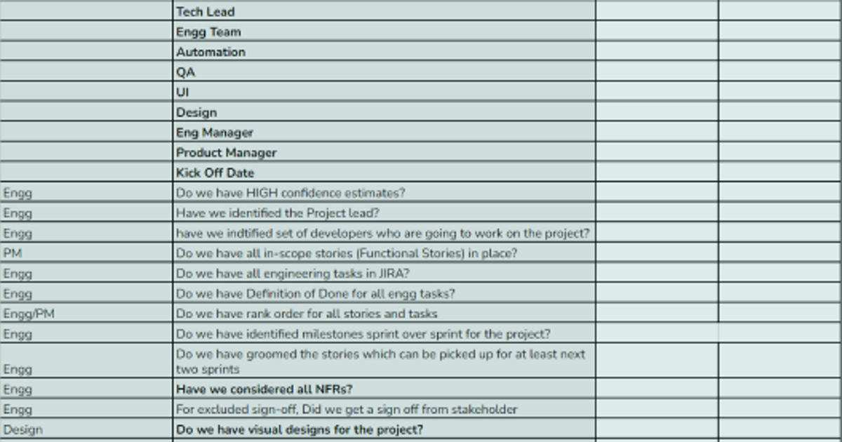 Execution kickoff checklist at Mindtickle