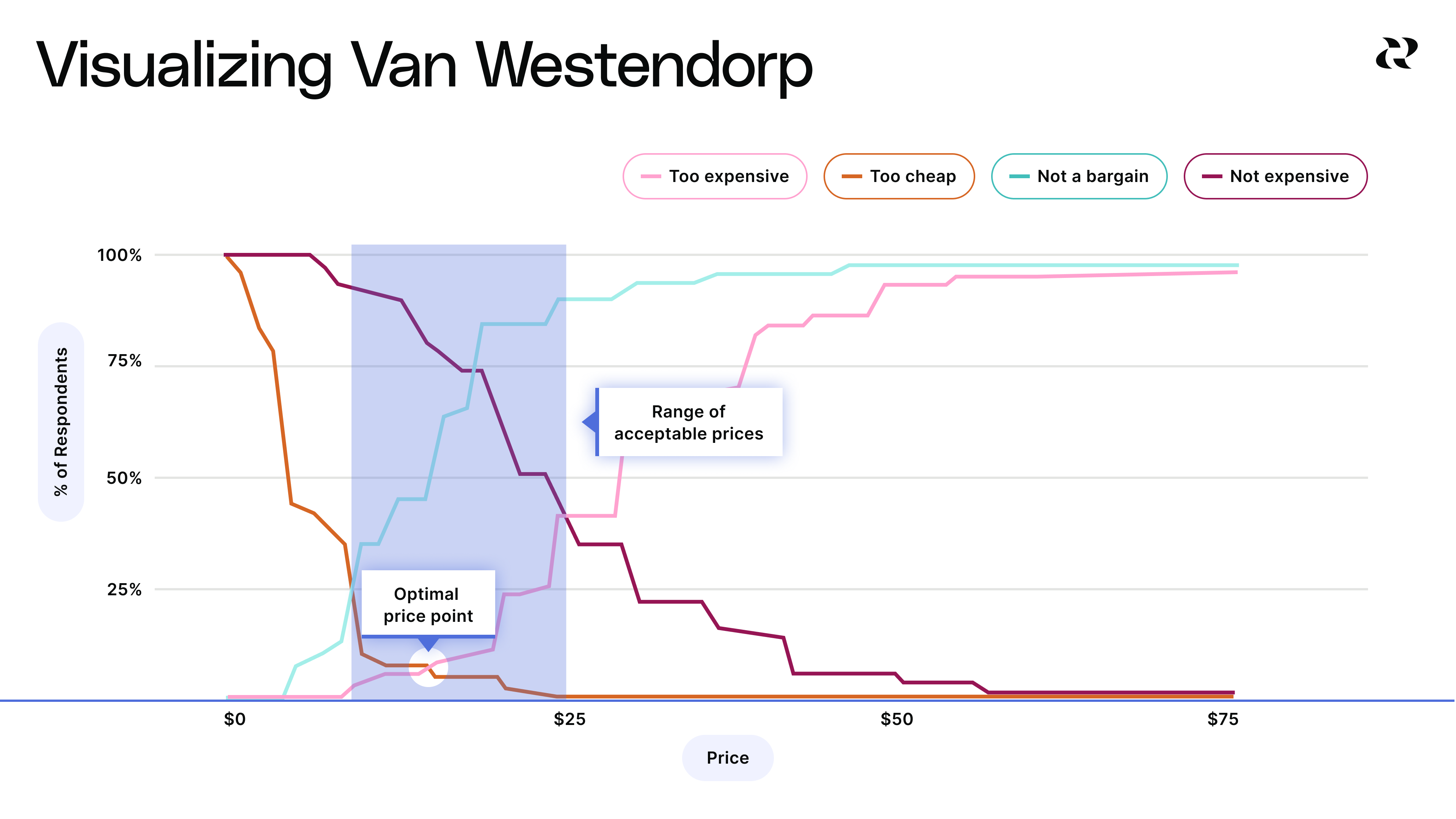 Define your pricing strategy